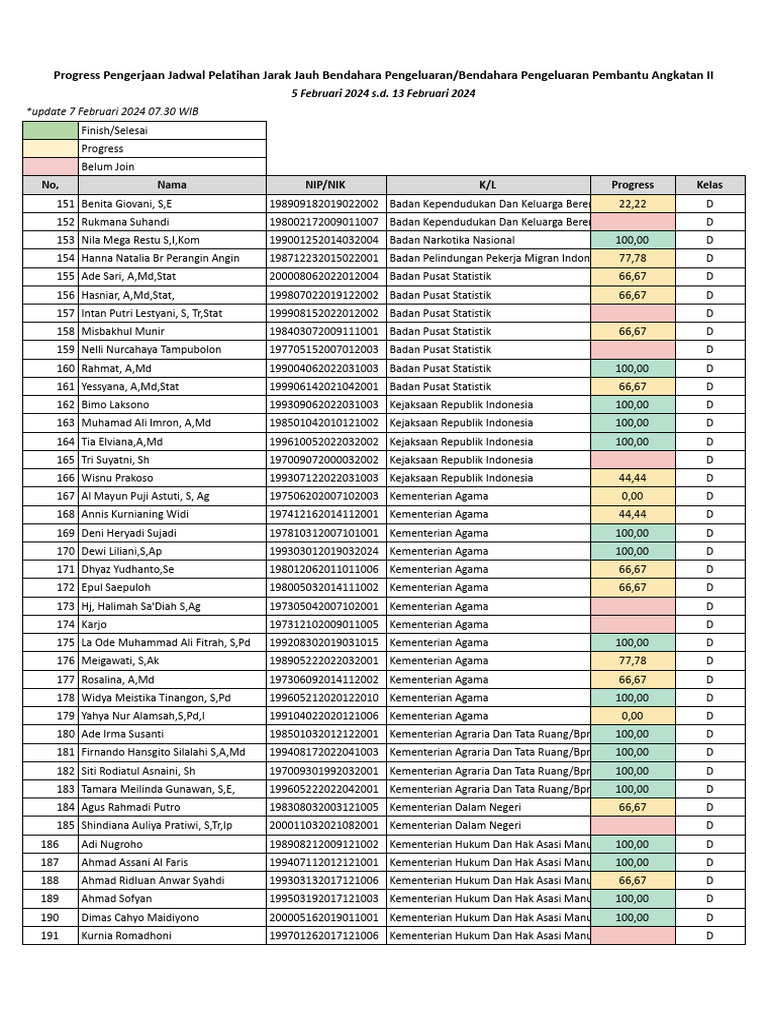 Pelatihan Jarak Jauh Bendahara Pengeluaran - Bendahara Pengeluaran Pembantu Angkatan II - Share ...