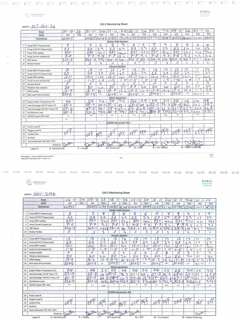 LSS 2 Checklist | PDF