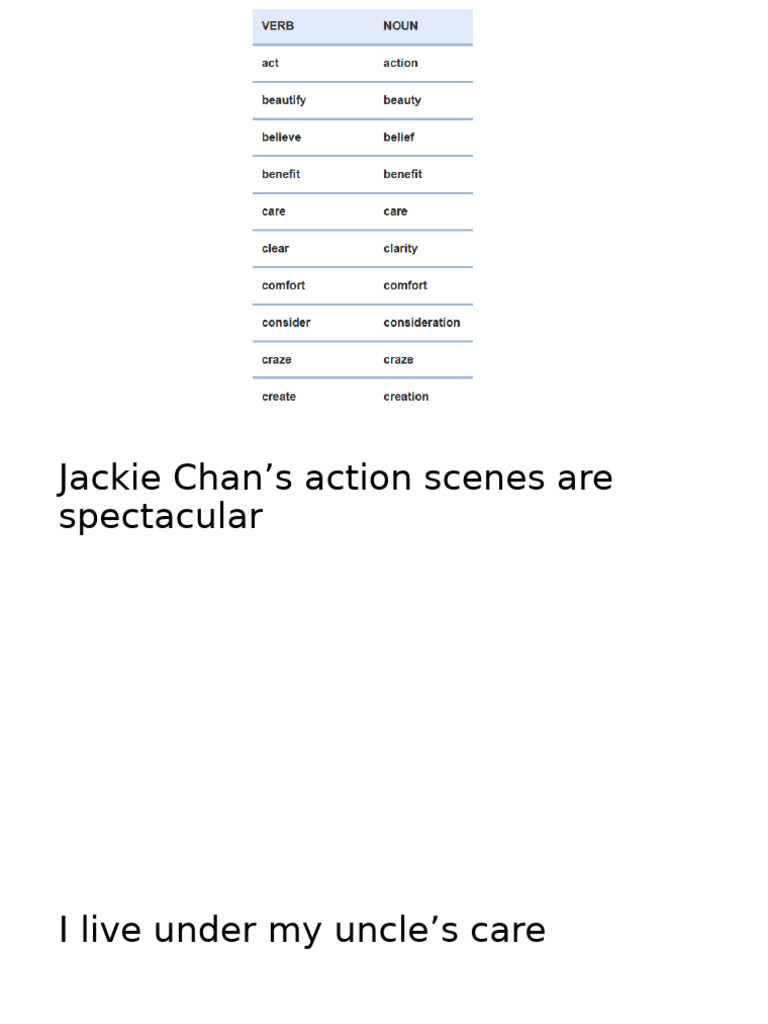 Learning Verb Noun Forms | PDF