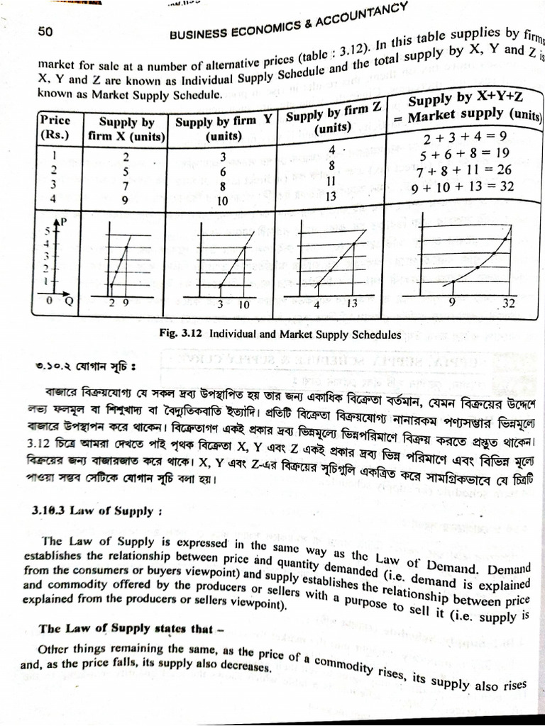 Demand Ss Interaction | PDF