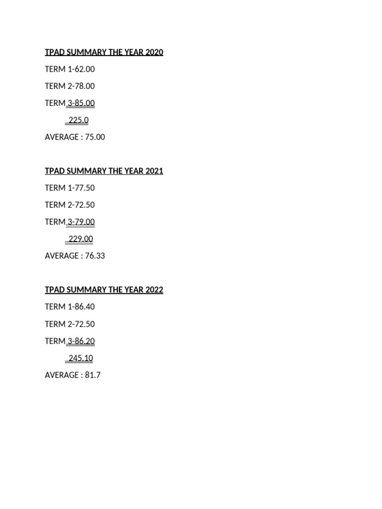 Tpad Summary The Year 2020 | PDF