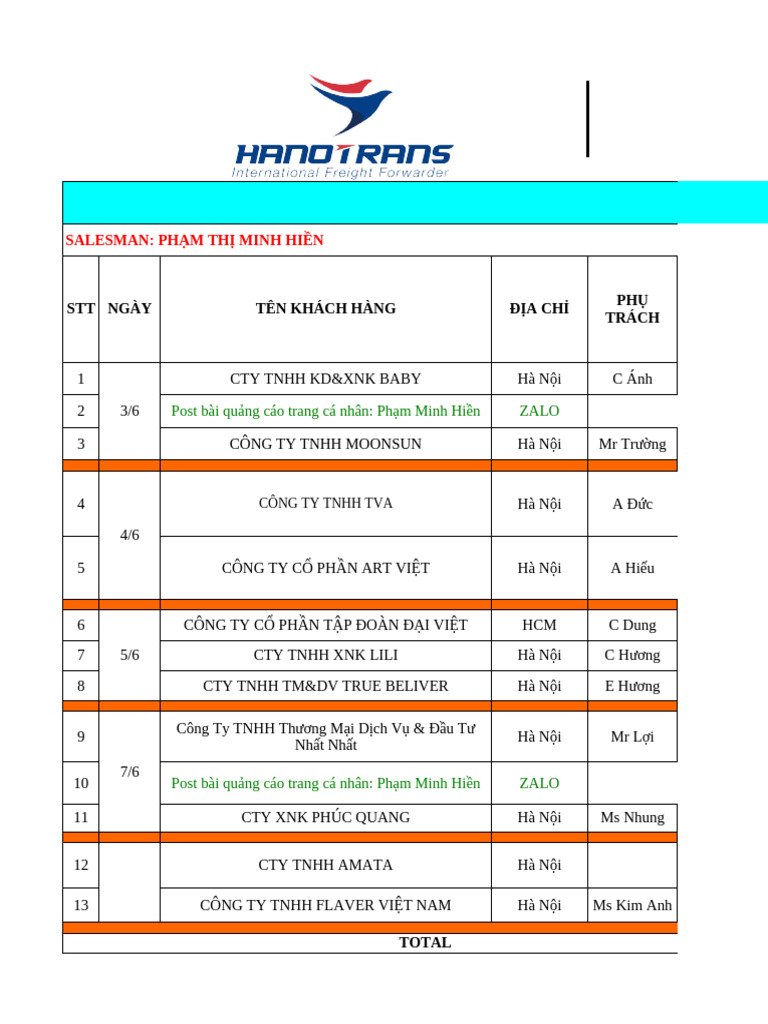 2024 - KD1H - FORM-Daily KPI Sales Activity Report | PDF