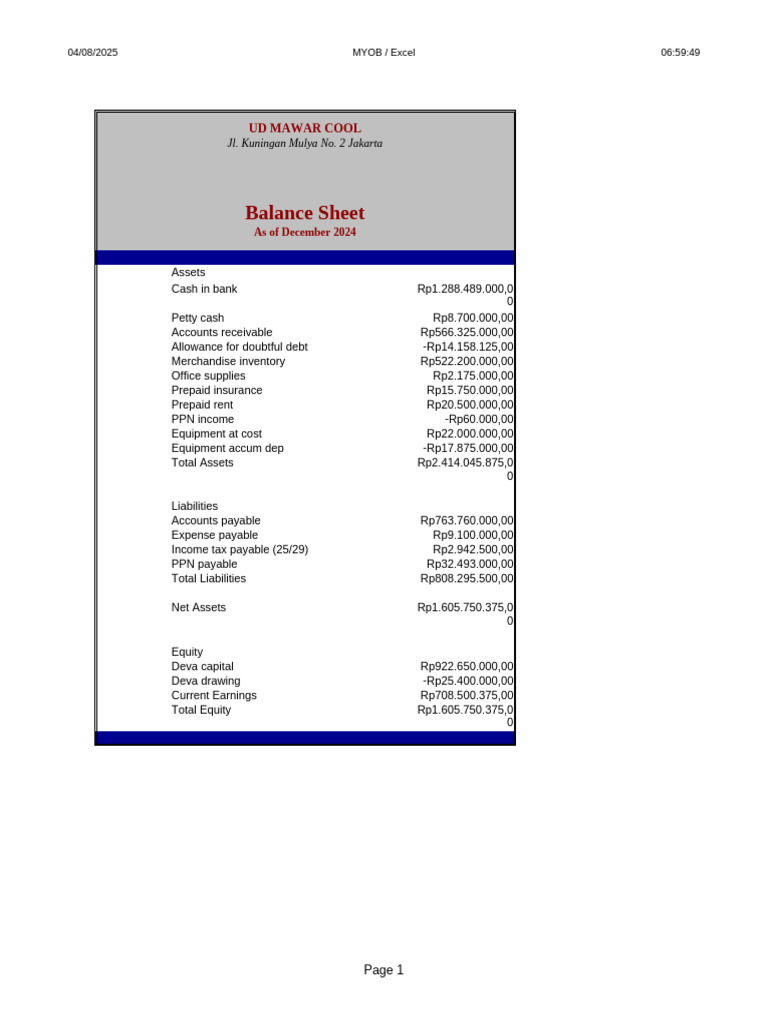 Balance Sheet for UD Mawar Cool 2024 | PDF | Balance Sheet | Equity ...