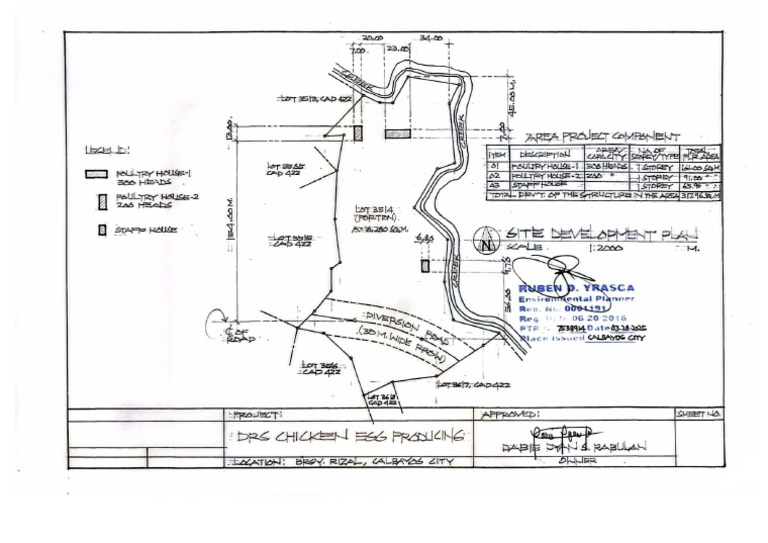 Site Development Plan | PDF