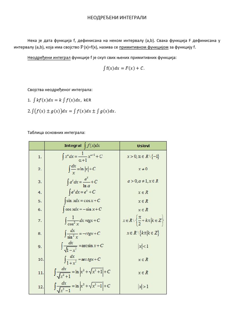Neodredjeni Integrali | PDF