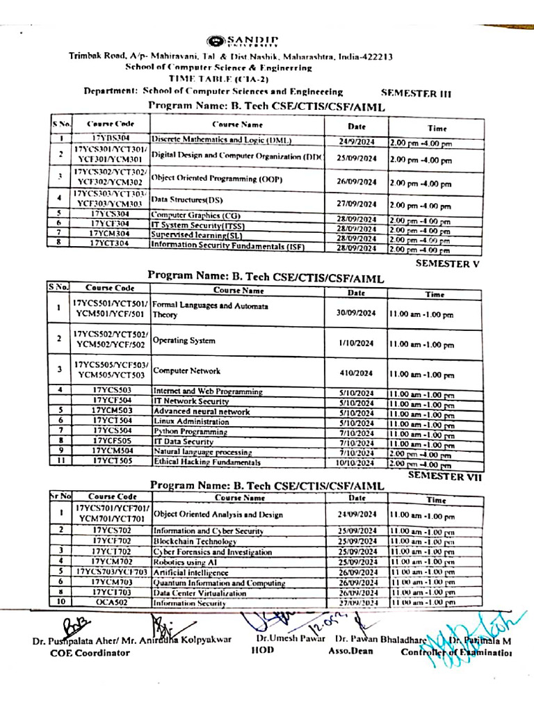 CIA 2 Sandip University | PDF