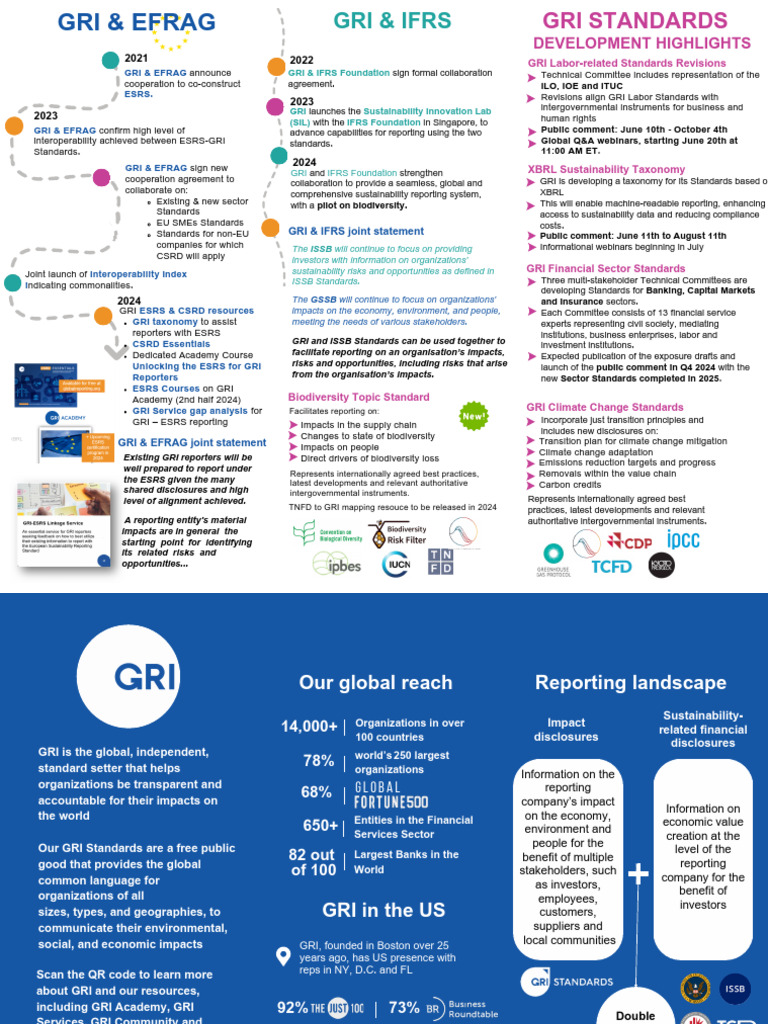 GRI Updates Cheat Sheet | PDF | Climate Change | Natural Environment