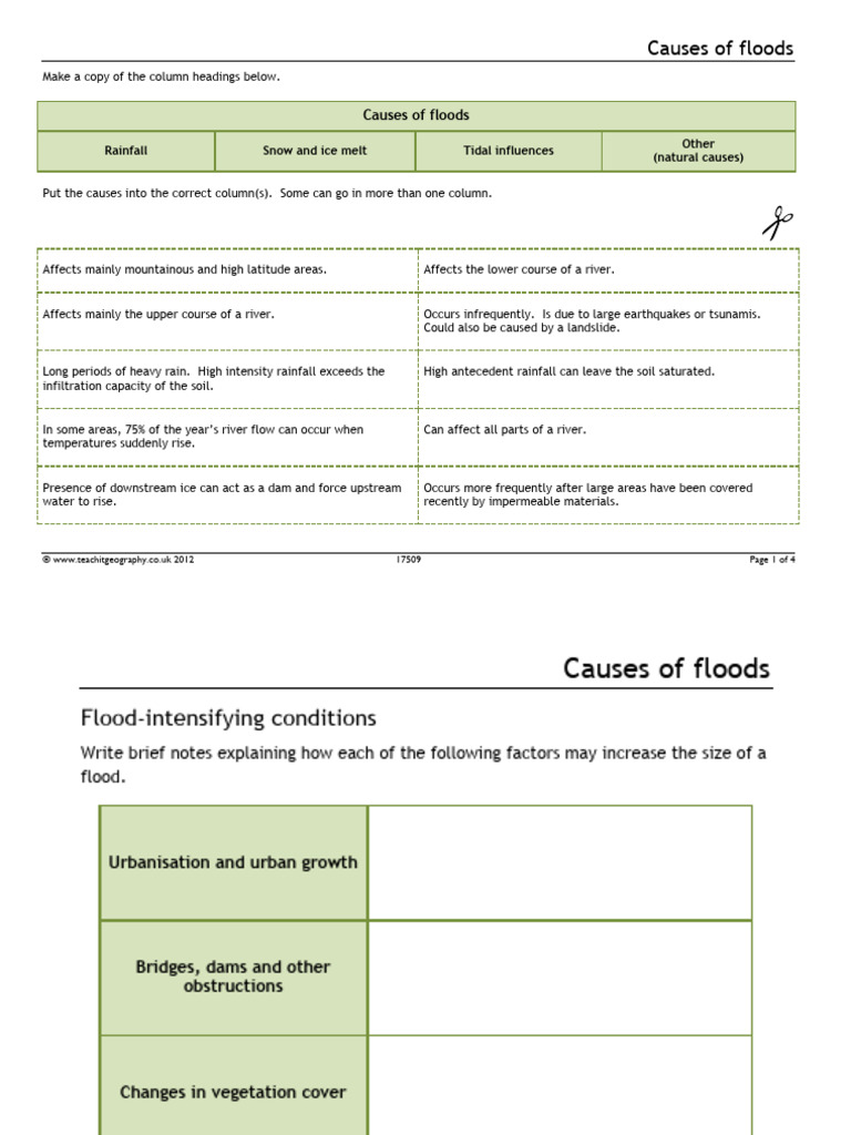 WS Causes of Floods WWW - Teachitgeography.co - Uk | PDF | Flood | River