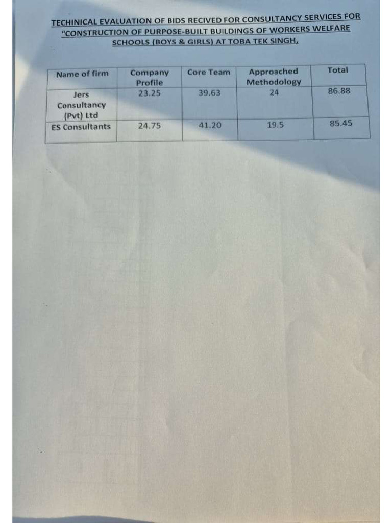 TT SINGH EVALUATION REPORT | PDF
