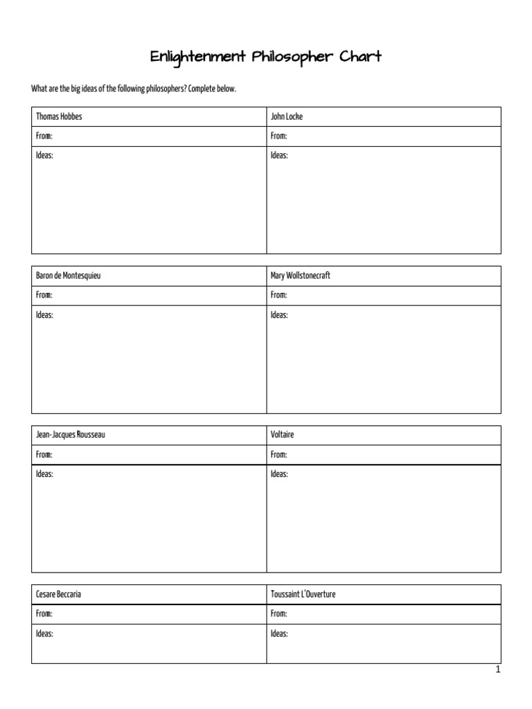 Enlightenment Chart | PDF
