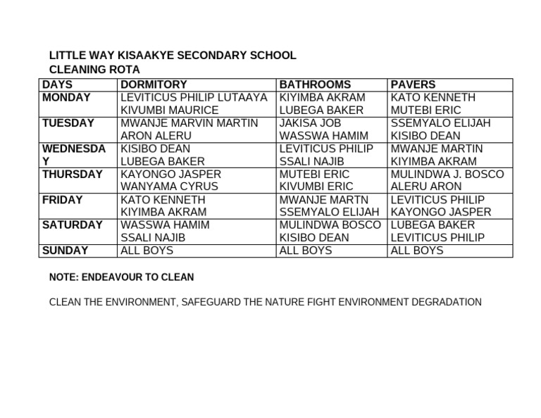 Cleaning Rota for Kisakye School | PDF