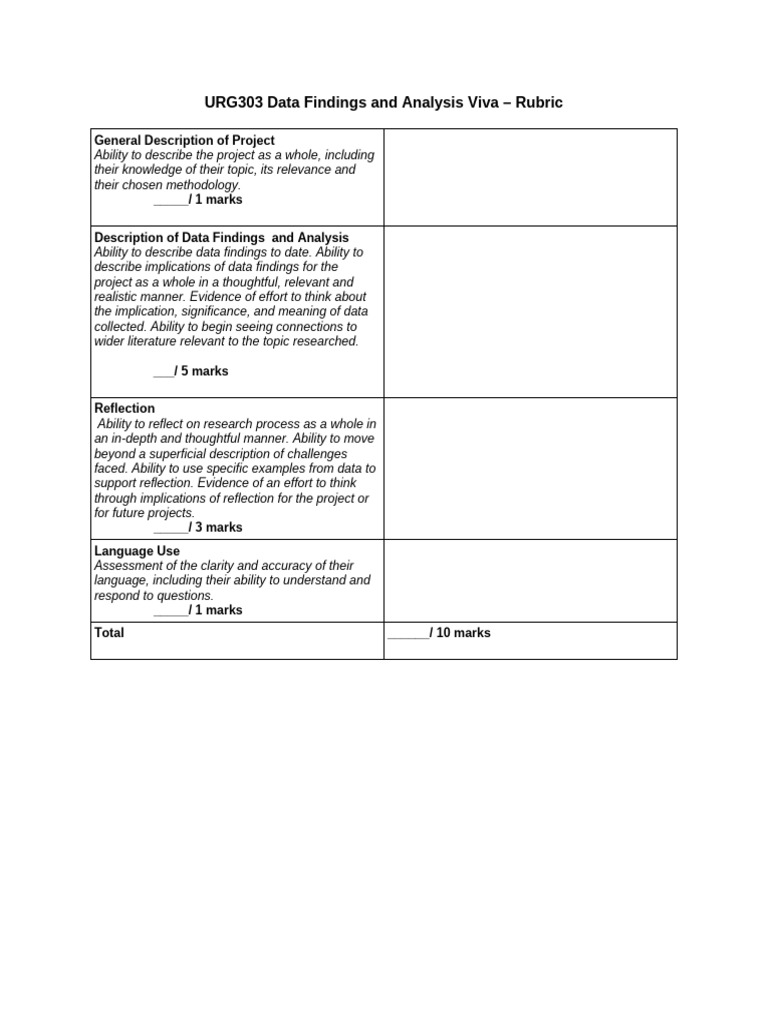 URG303 Data Analysis and Reflection Rubric | PDF