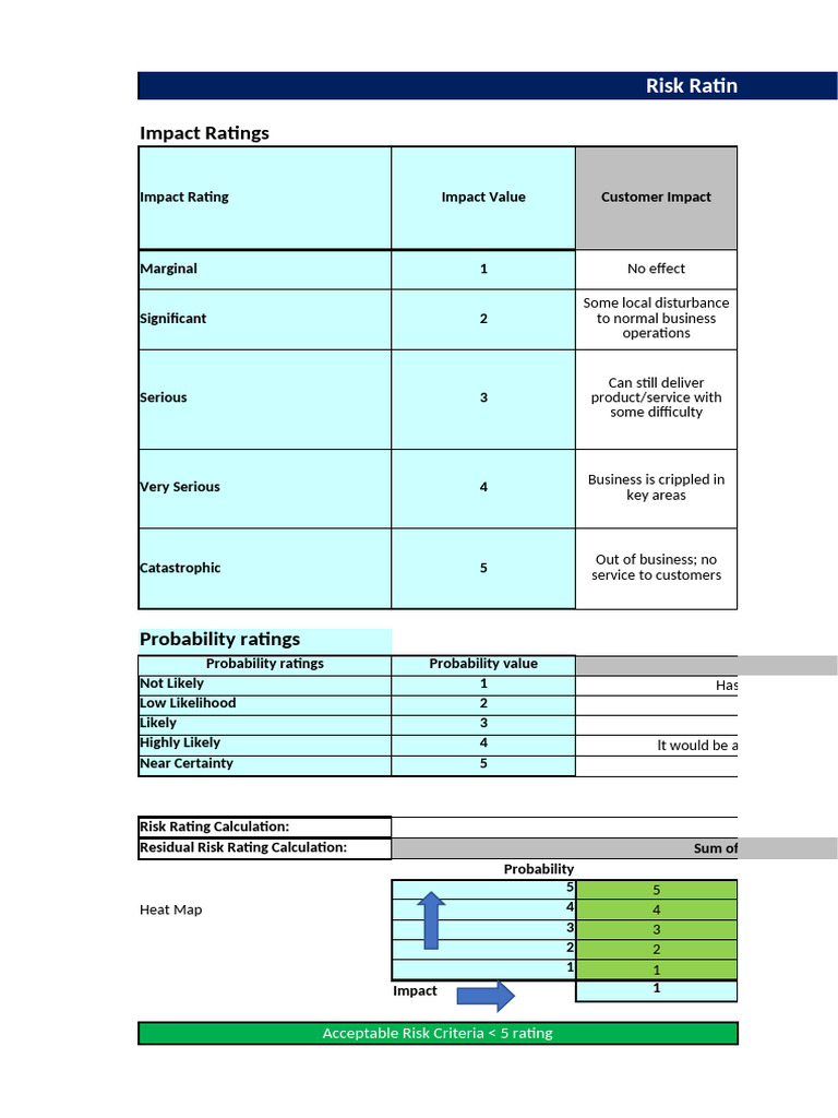 ISMS Risk+Register A&s | PDF | Information Security | Security