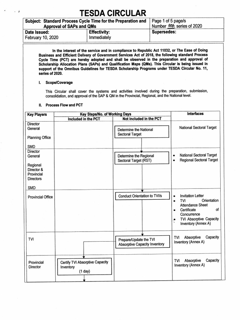 TESDA Circular No. 028-2020 | PDF
