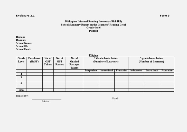 Encl. 2.1 Phil IRI Form 5 GR 4 61 | PDF