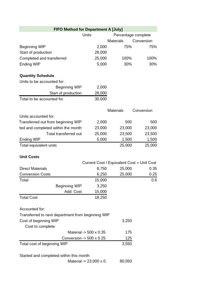 Accounting Stuff 1 | PDF | Management Accounting | Inventory