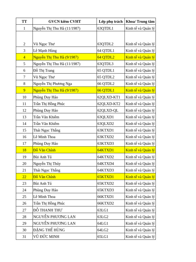 Xp phong SHL 3-2025 | PDF