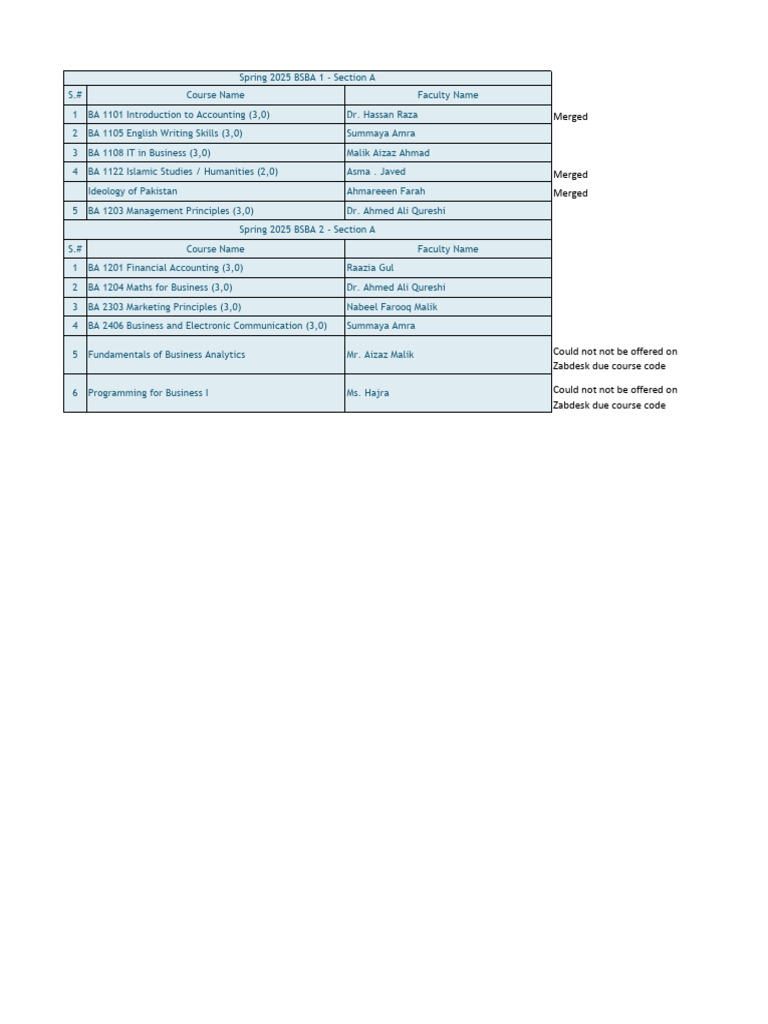 Course Allocation BSBA | PDF