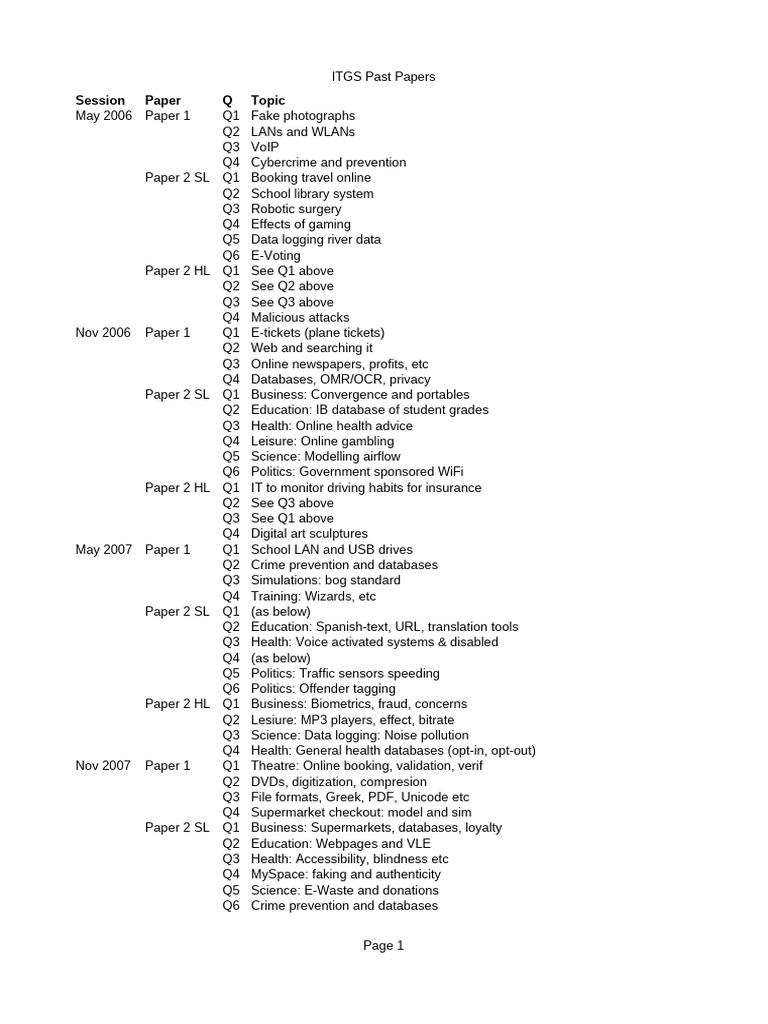 ITGS Past Exam Papers Overview | PDF | Databases | Cyberspace