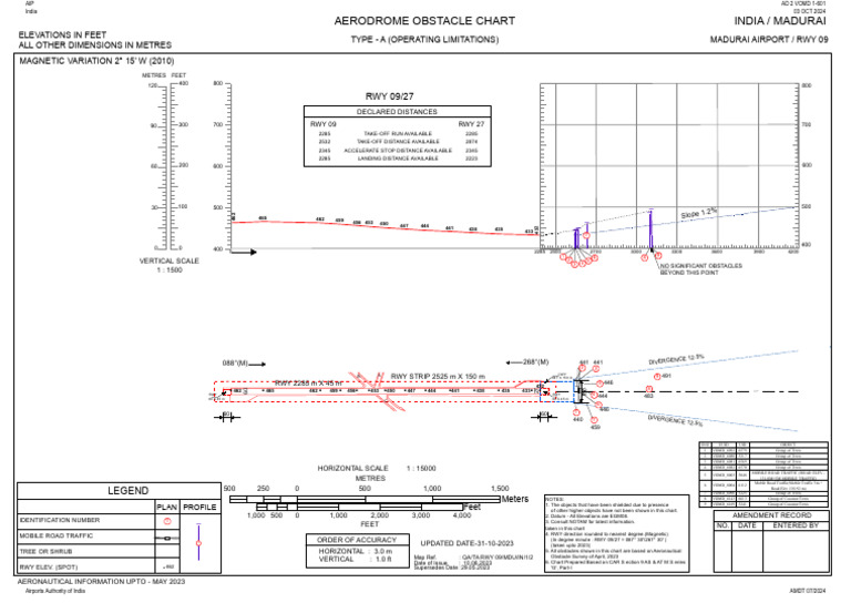 Madurai Airport Obstacle Chart 2023 | PDF | Navigation | Cartography