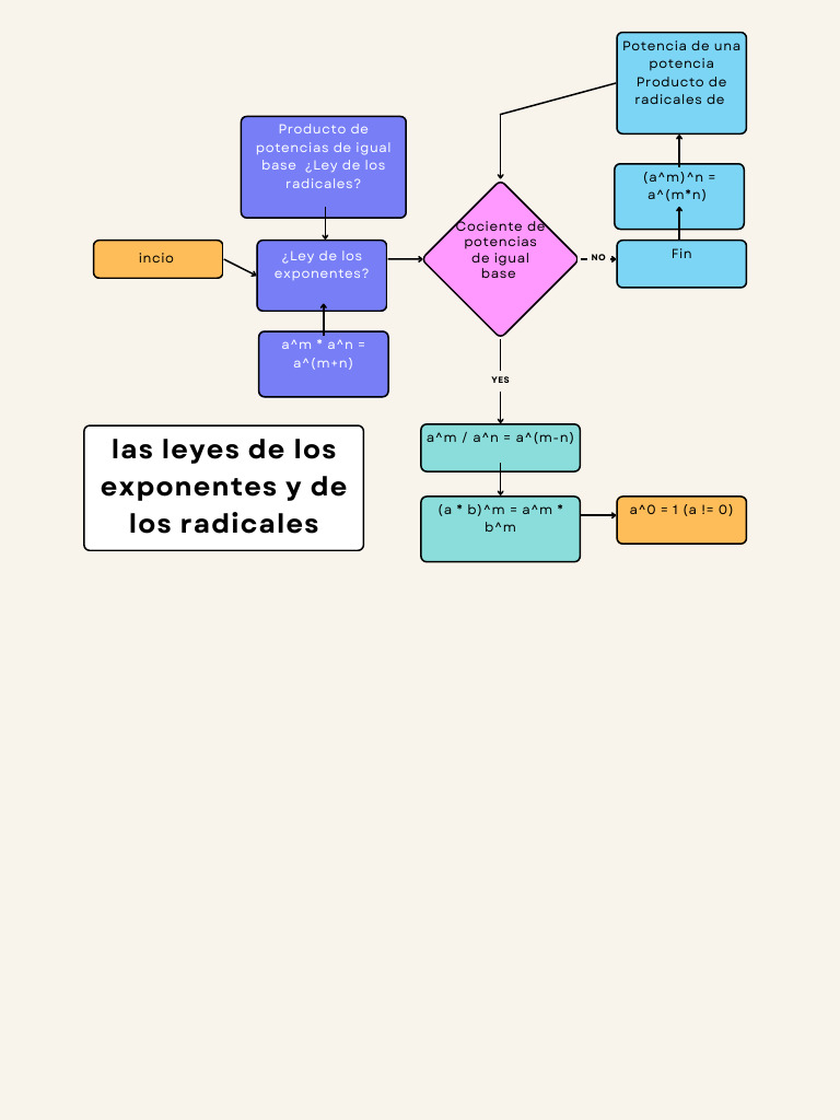 Beige Colorful Minimal Flowchart Infographic Graph | PDF