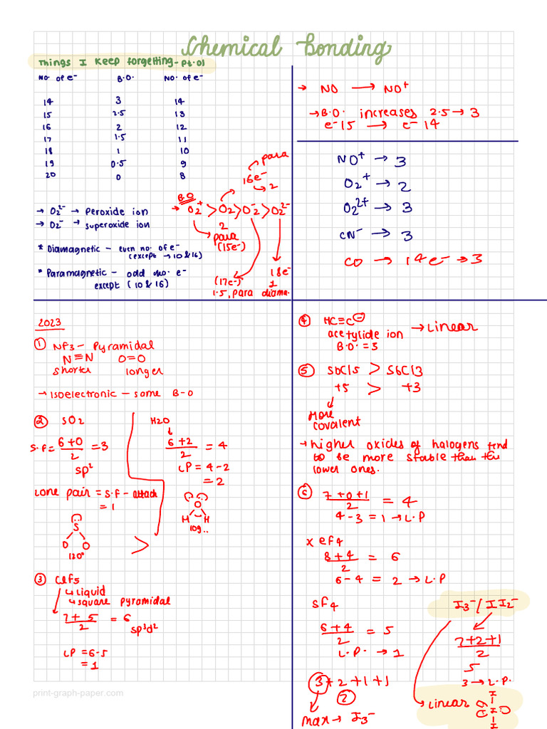 Chemical Bonding Final Revision | PDF