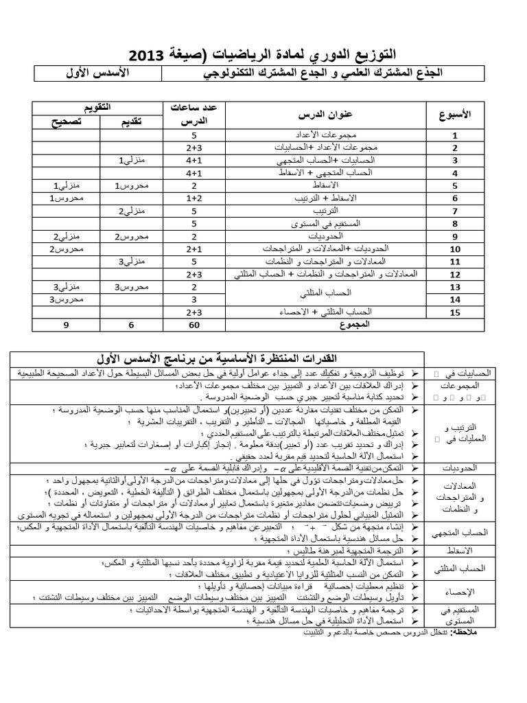 Répartition du programme TCT | PDF