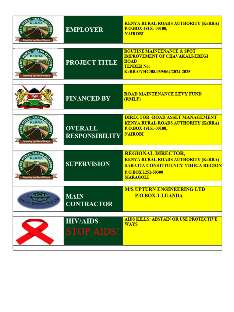 Sign Board Poster-chavakali Eregi Editted | PDF