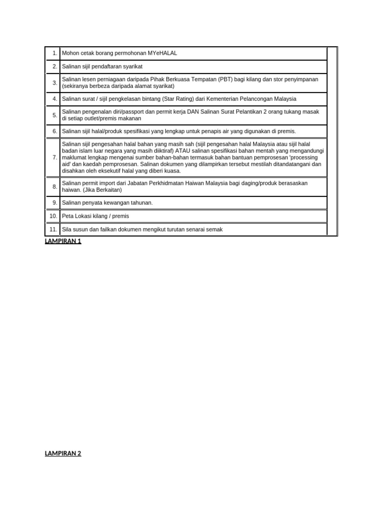 Halal Checklist | PDF