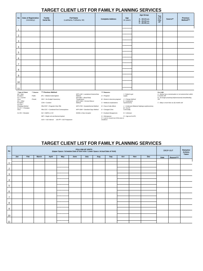 Target Client List For Family Planning Services | PDF | Vaccines ...