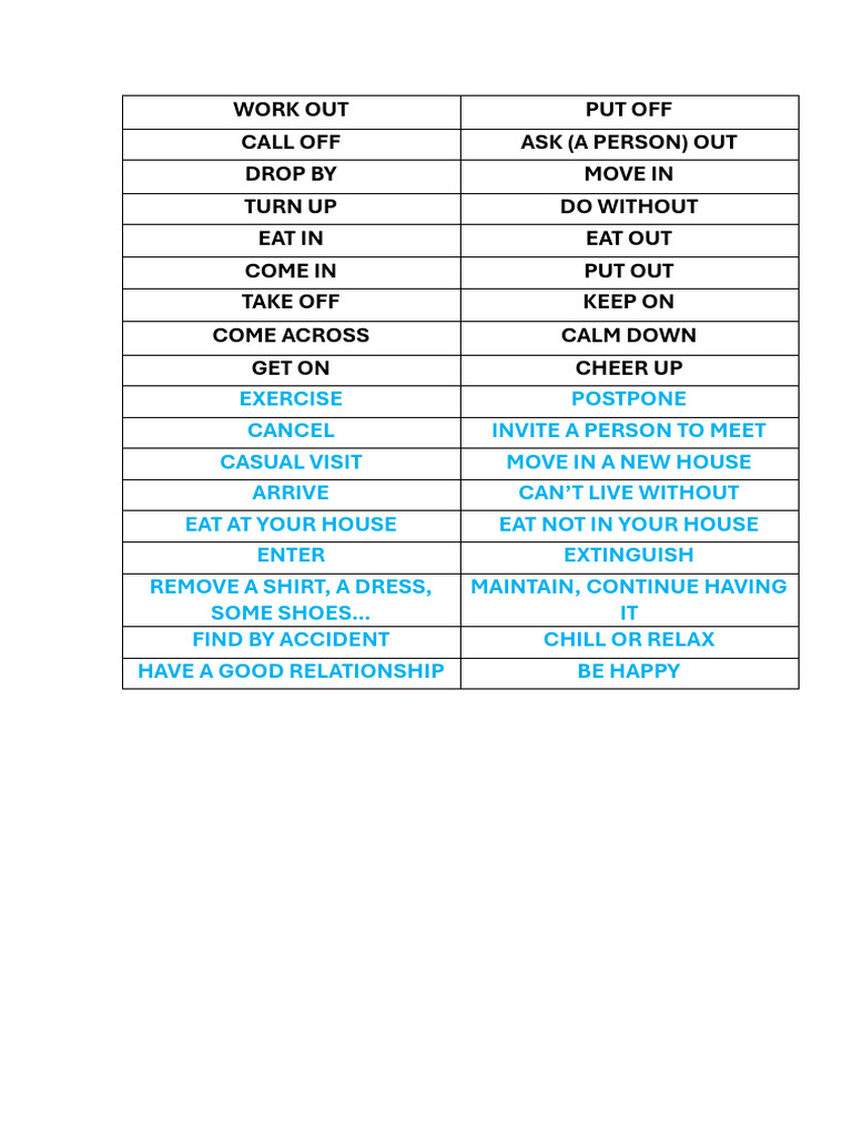 Common Phrasal Verbs and Expressions | PDF