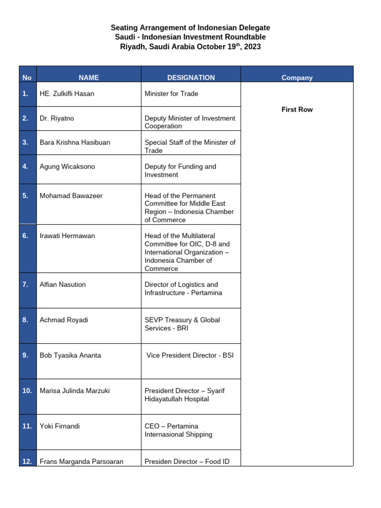 Indonesia Seating Arrangement - 1st Row | PDF