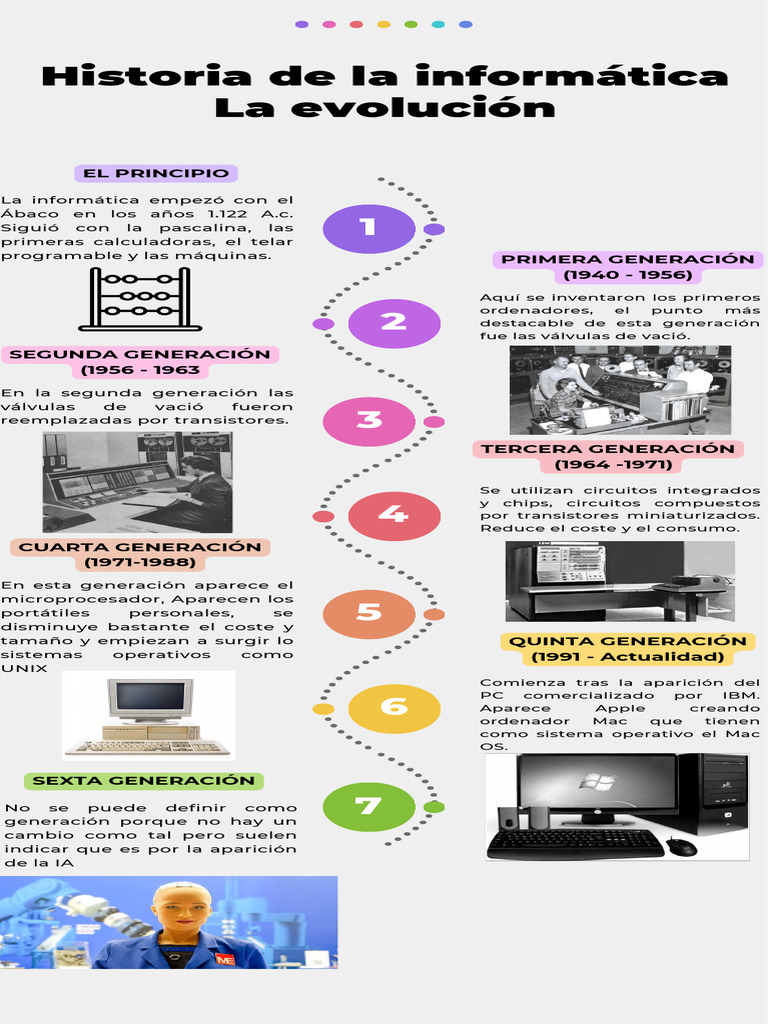 Historia de La Informática - La Evolución | PDF