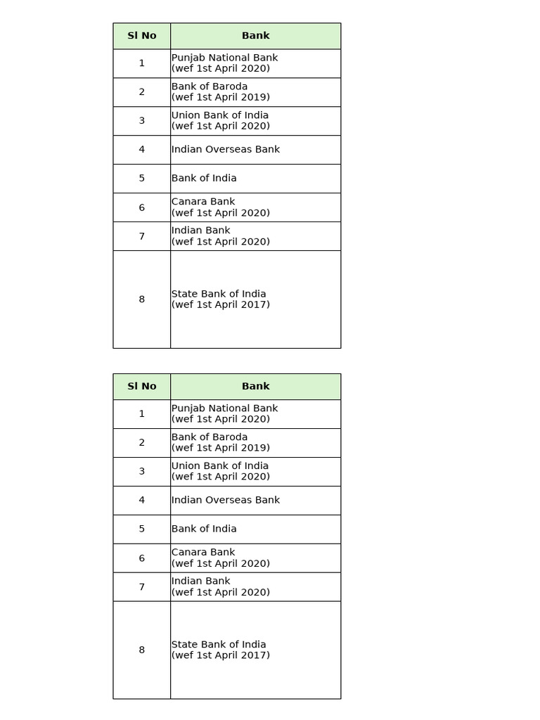 2020 Indian Bank Merger List | PDF