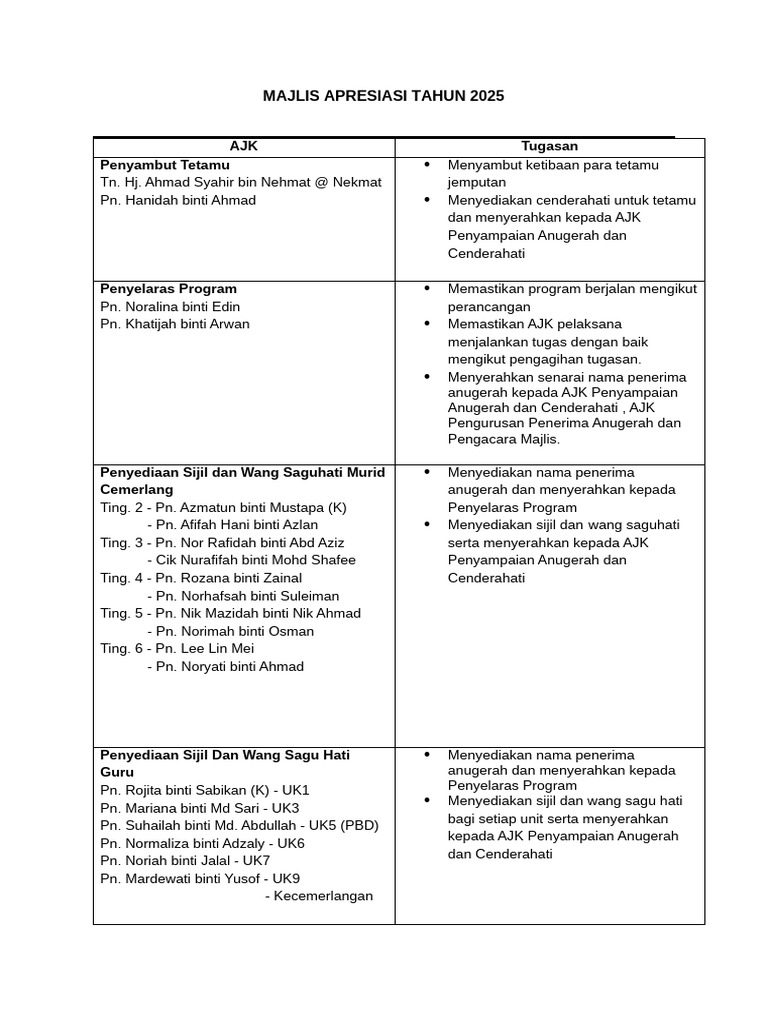 Ajk Majlis Apresiasi 2025 | PDF