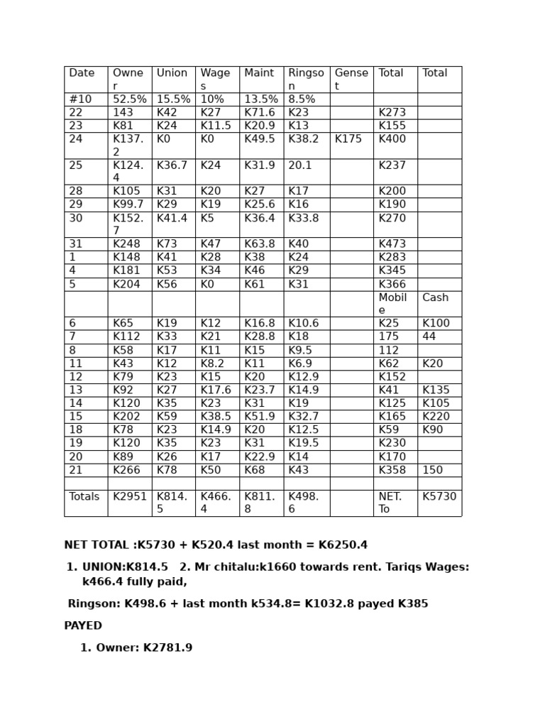 K22 vs K99 Wage Comparison Report | PDF | X86 Architecture