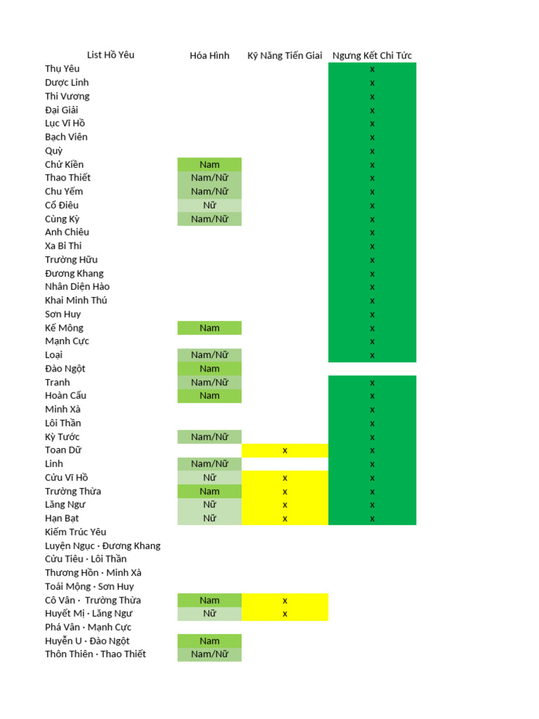Guide Luyen Yeu Ho v1.0 | PDF
