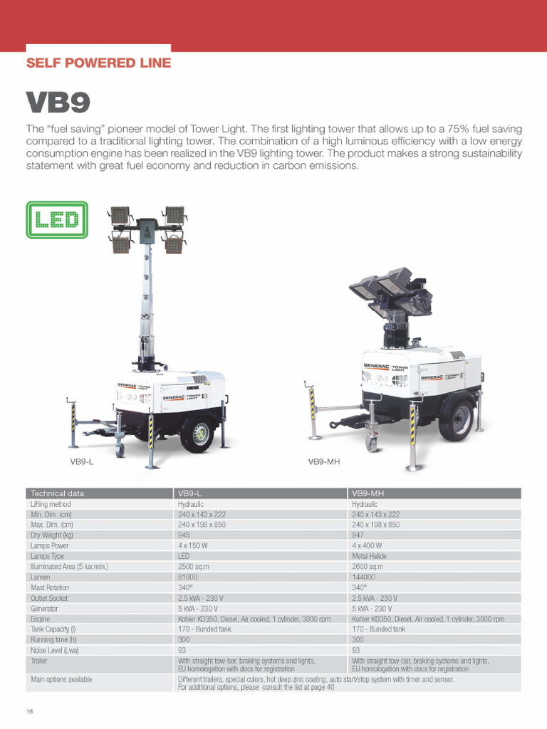 Datasheet-[Self-Powered-Line]-VB9 | PDF