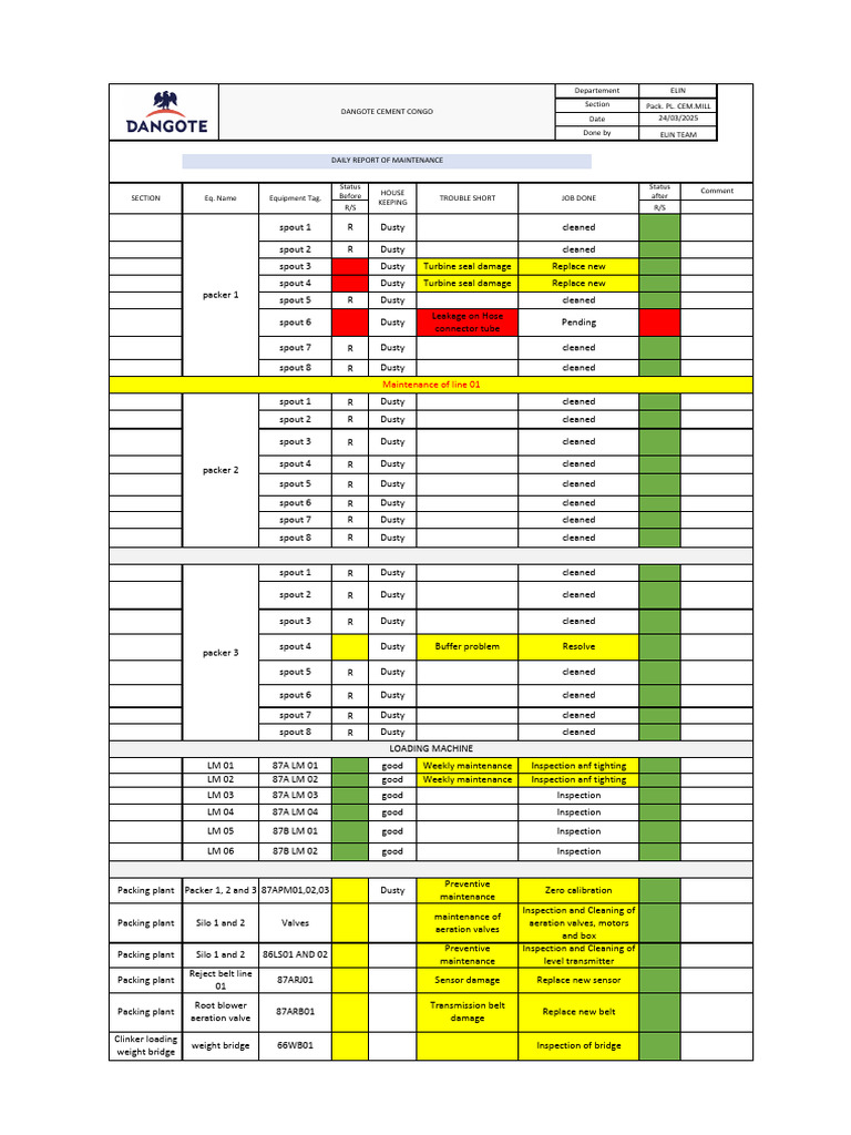 DAILY REPORT of Maintenance 24 March 2025 | PDF | Mechanical ...