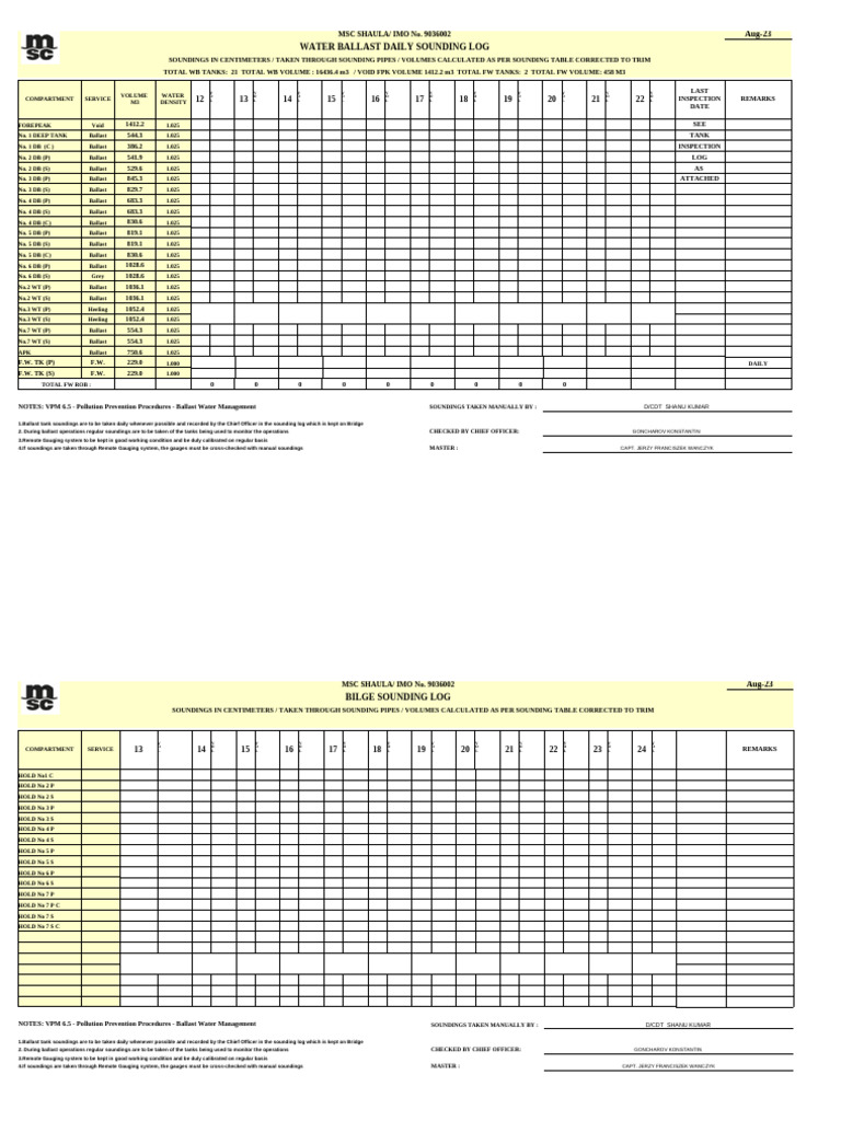 Daily Ballast Sounding Log - Aug 2023 | PDF