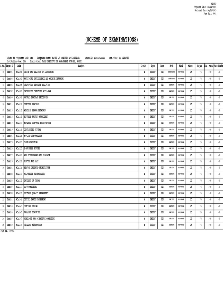 MCA Result Exam Dec 2024 -Jan 2025 1st, 3rd Sem | PDF | Computing | Computer Programming