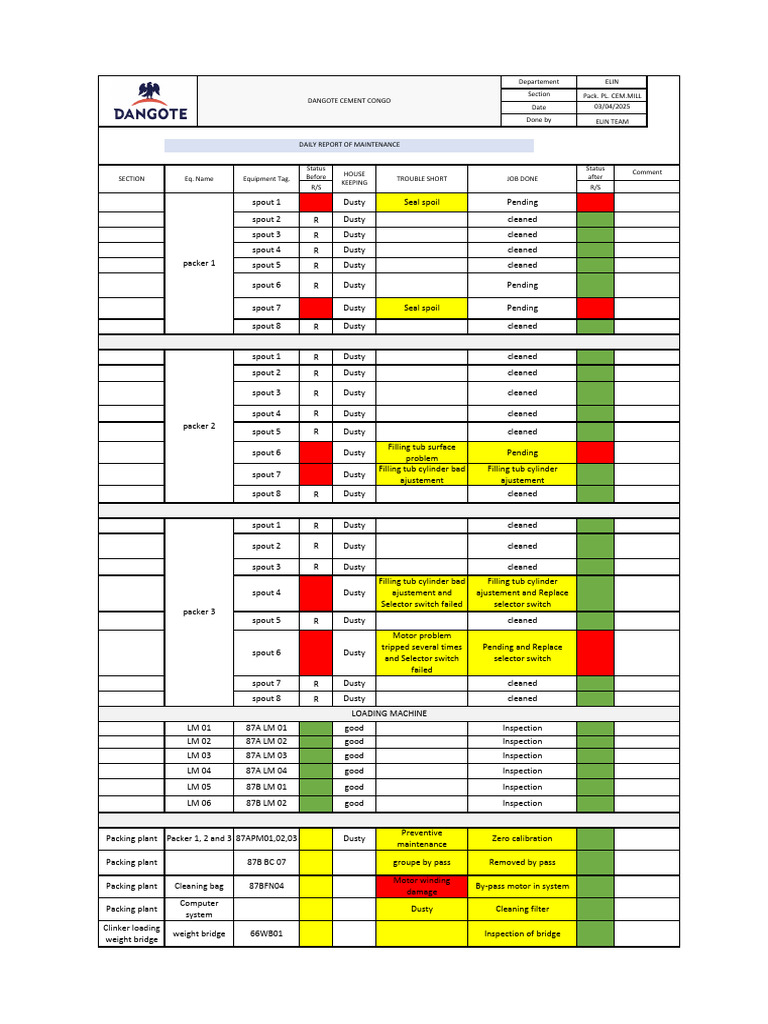 Daily Maintenance Report for Packing Plant | PDF | Mechanical ...