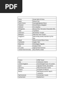 150 Most Famous Landmarks in The World | PDF | Tourist Attractions ...