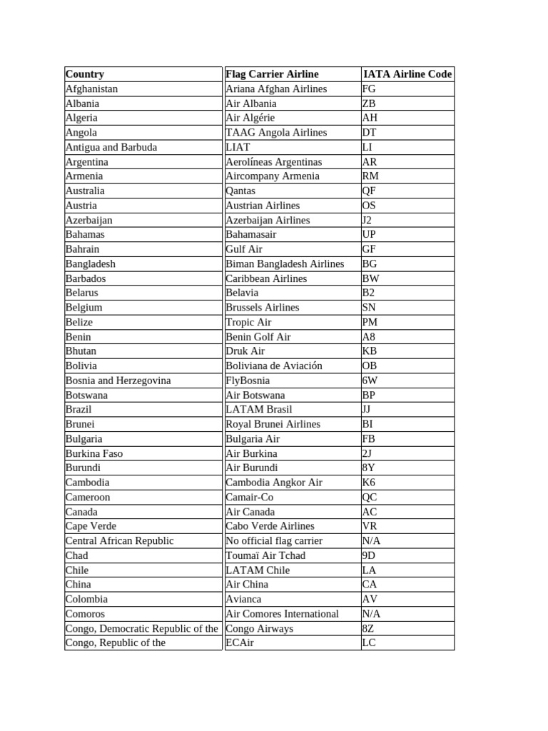 Flag Carriers & Airline Codes | PDF | Airlines | Aviation