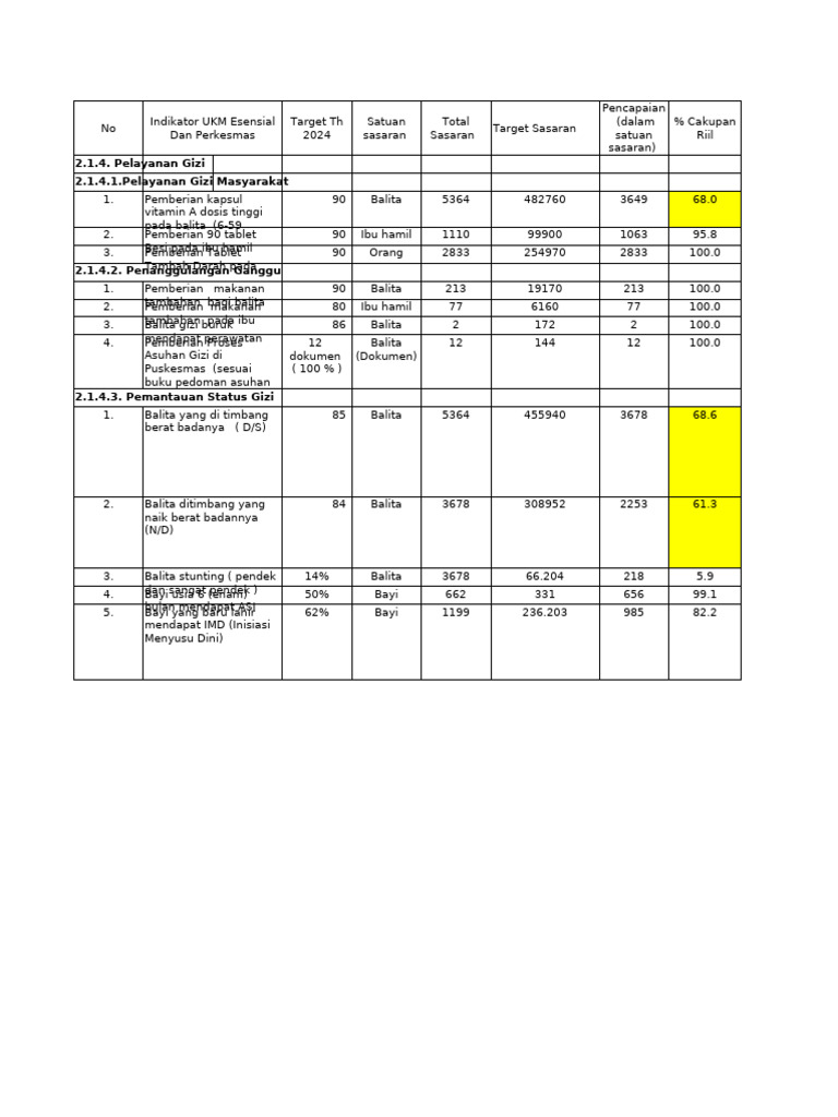 Tabel Capaian Untuk Dipindah Ke Word Laporan Evaluasi Program Dan Analisis Data Capaian Program ...