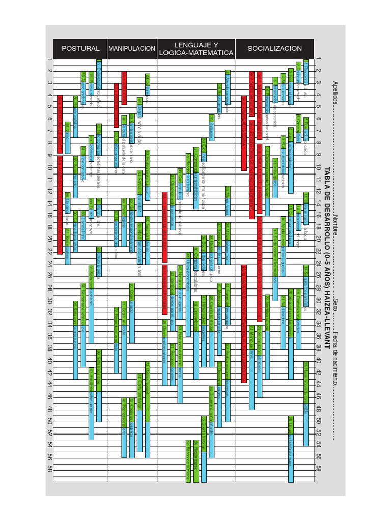 Tabla+Desarrollo+Haizea+Llevant | PDF