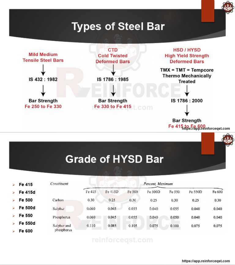 Types of Steel Bar | PDF