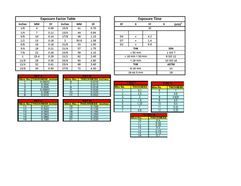 Exposure Time Calculation Guide | PDF