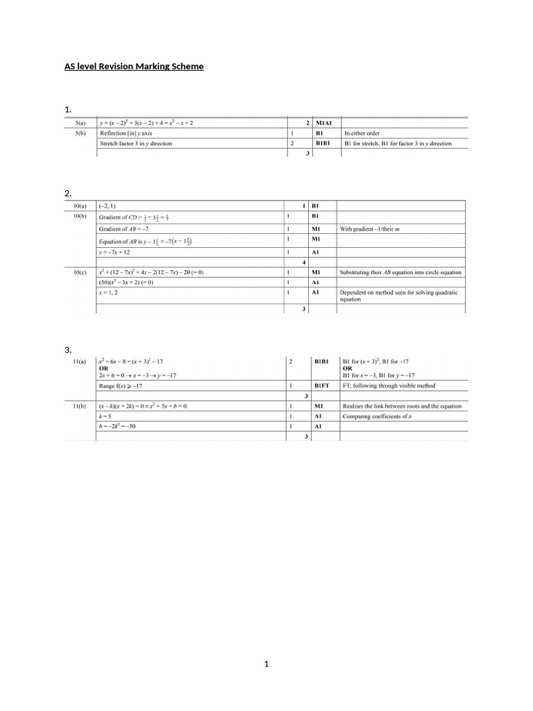 AS level revision worksheet MS- September | PDF