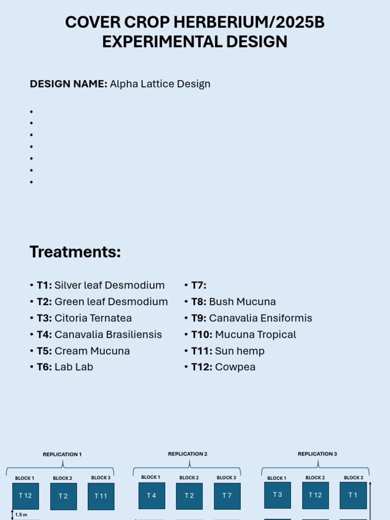 Alpha Lattice Design Overview | PDF